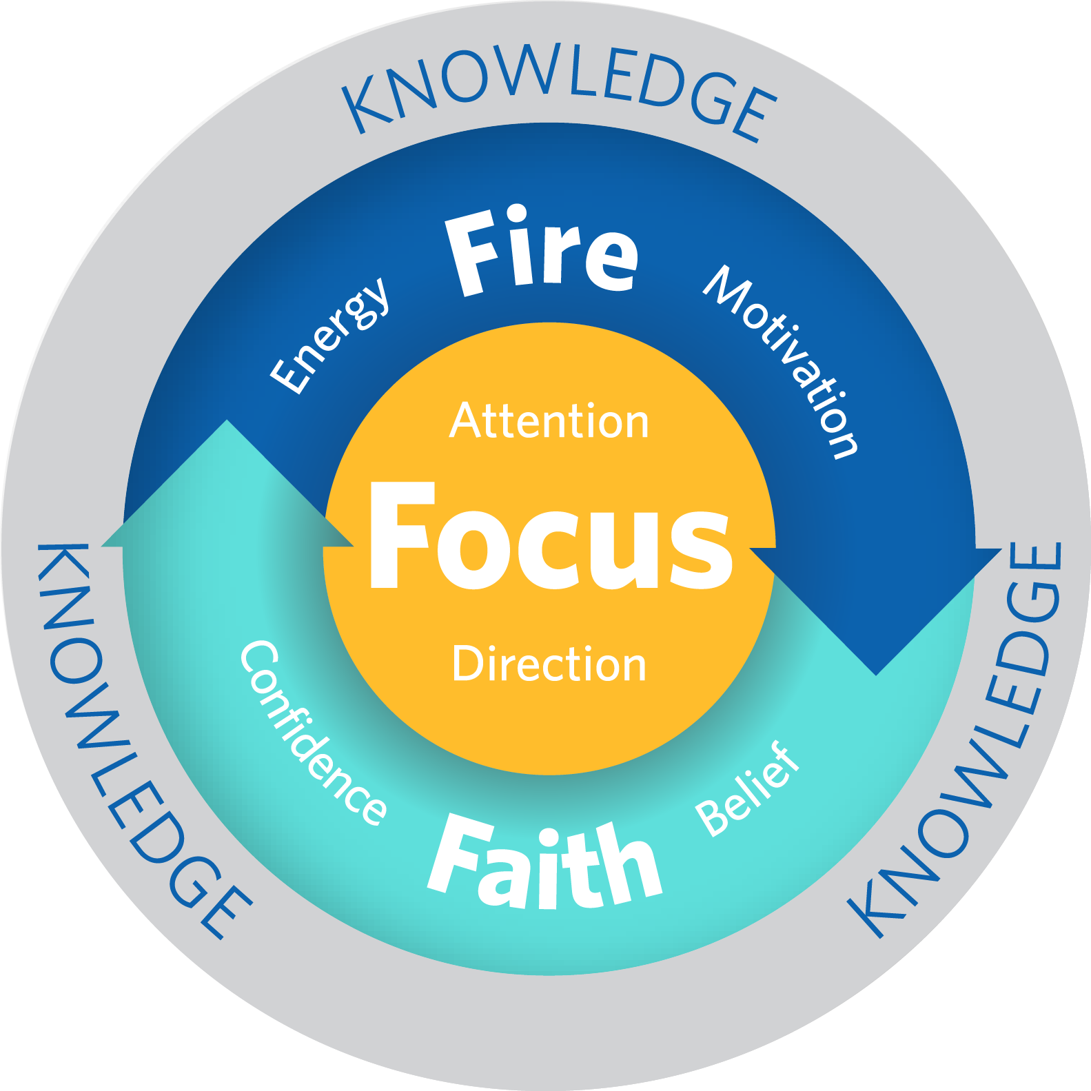 GROW® Model Origin | Framework for Achieving Breakthrough Performance